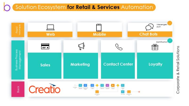 Banza | Creatio Marketplace Banza | Creatio Marketplace